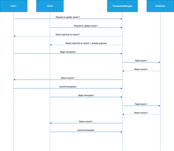 Every Programmer Should Know 2 Optimistic Concurrency Control